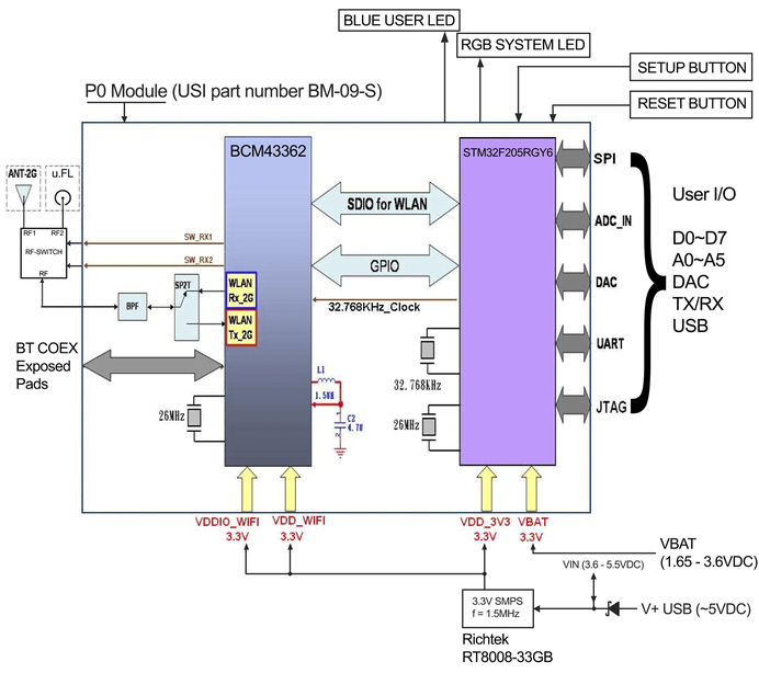 Particle Photon: Wi-Fi IoT Development Platform with Cloud IDE